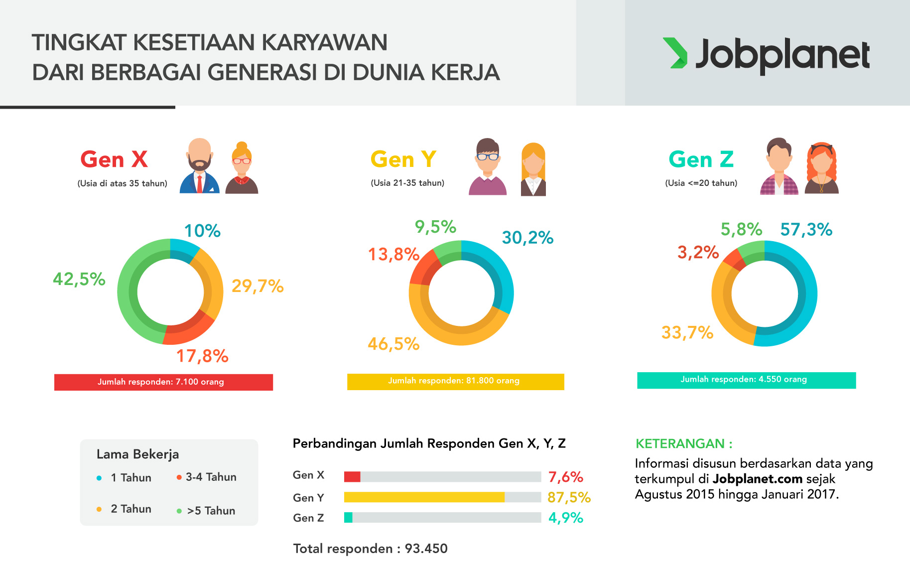 Perbedaan Generasi Milenial Dan Generasi Z Di Dunia Kerja | Hot Sex Picture Perbedaan Generasi Milenial Dan Generasi Z Di Dunia Kerja | Hot Sex Picture
